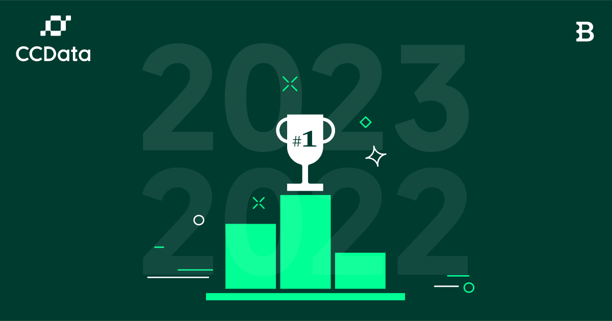 Once again, Bitstamp is the world’s top-rated centralized crypto exchange