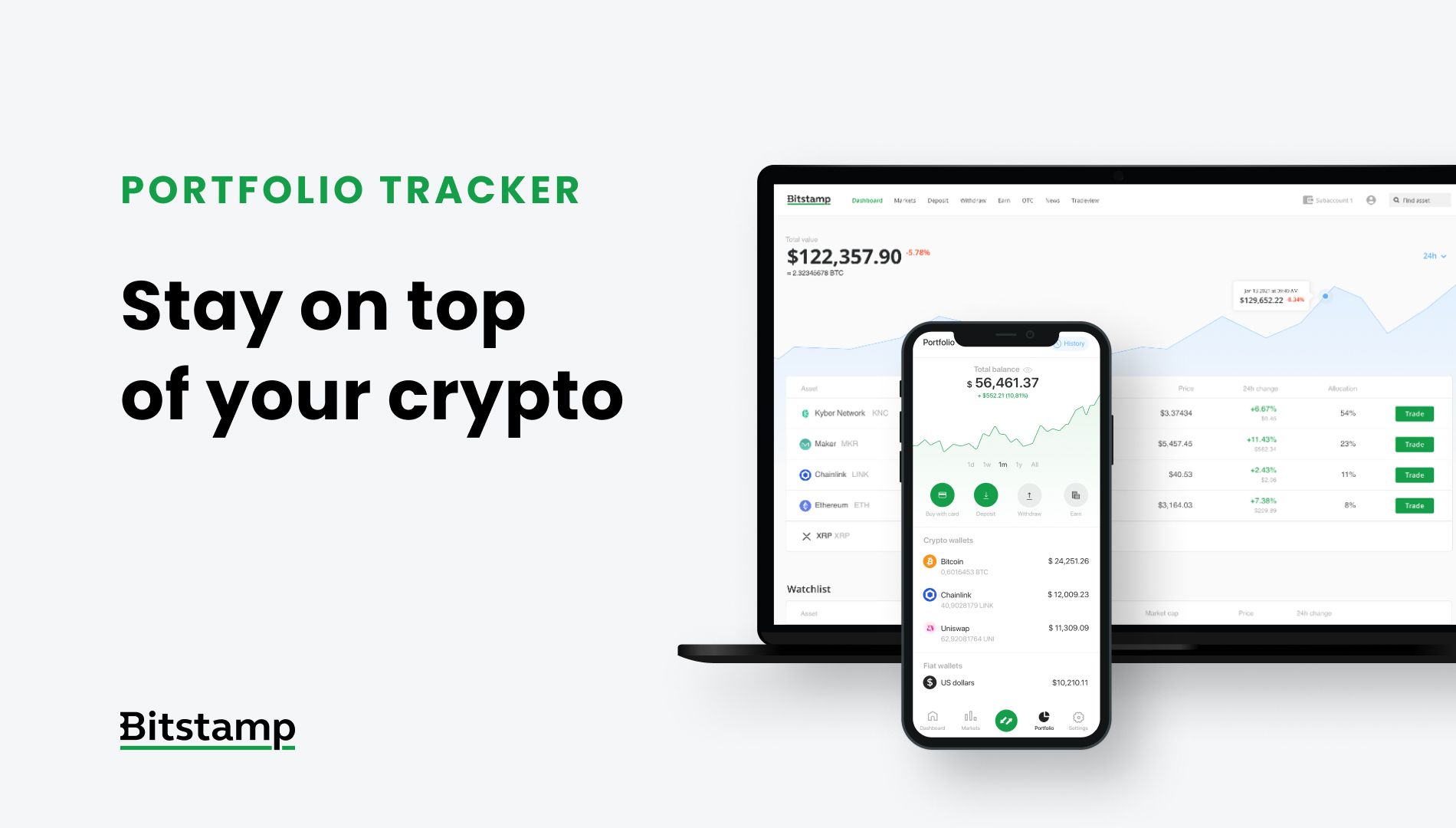 The overview of your portfolio just got a whole lot more visual